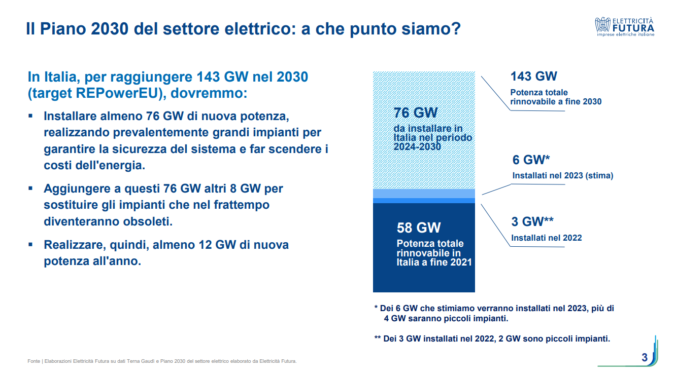 Pubblicazioni | Impianti Rinnovabili | Report nuove installazioni rinnovabili in Italia